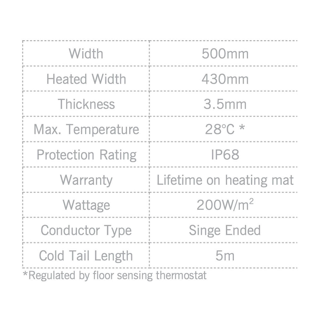 Thermonet 200W/m2 Underfloor Heating Mat with Dual Thermostat ...