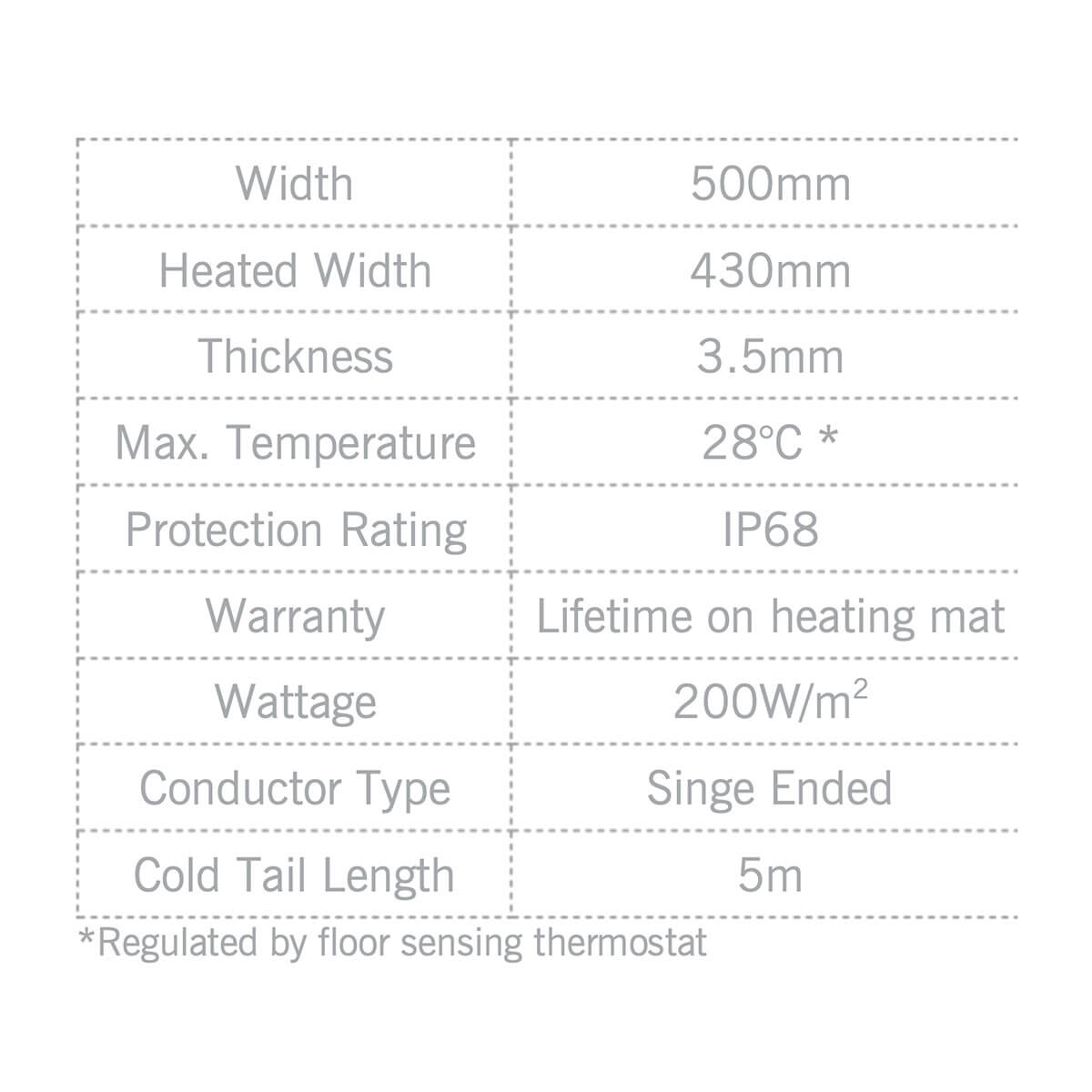 Thermonet 200W/m2 Underfloor Heating Mat with Dual Thermostat ...